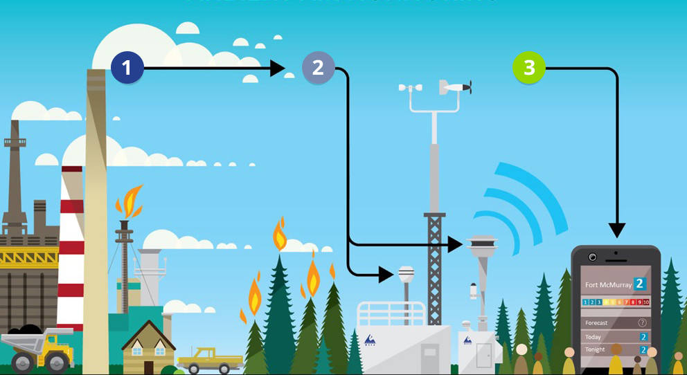 WBEA Annual Report 2022